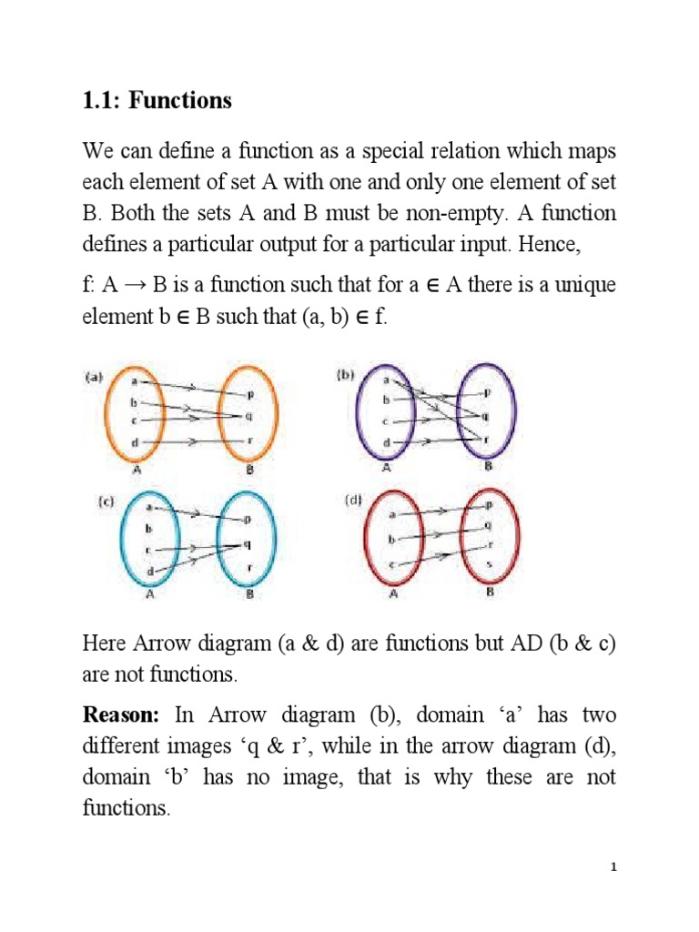 1.1: Functions: Reason: in Arrow Diagram (B), Domain A' Has Two ...
