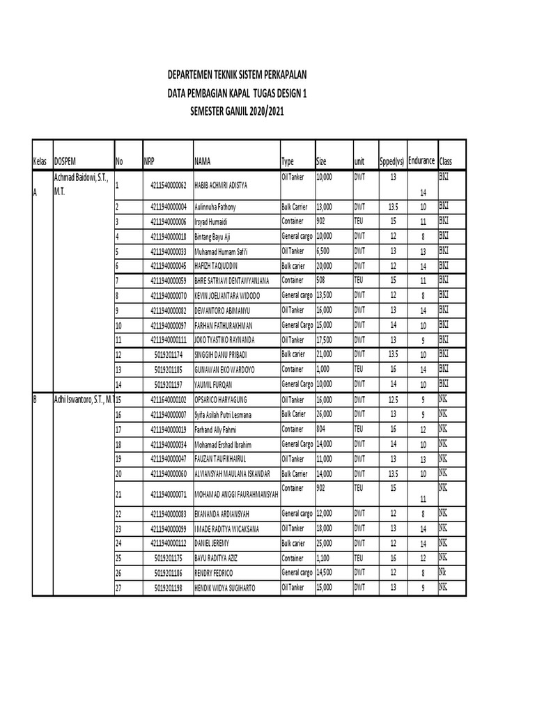 Data Kapal Design 1 Ganjl 2020 | PDF | Transport | Trade