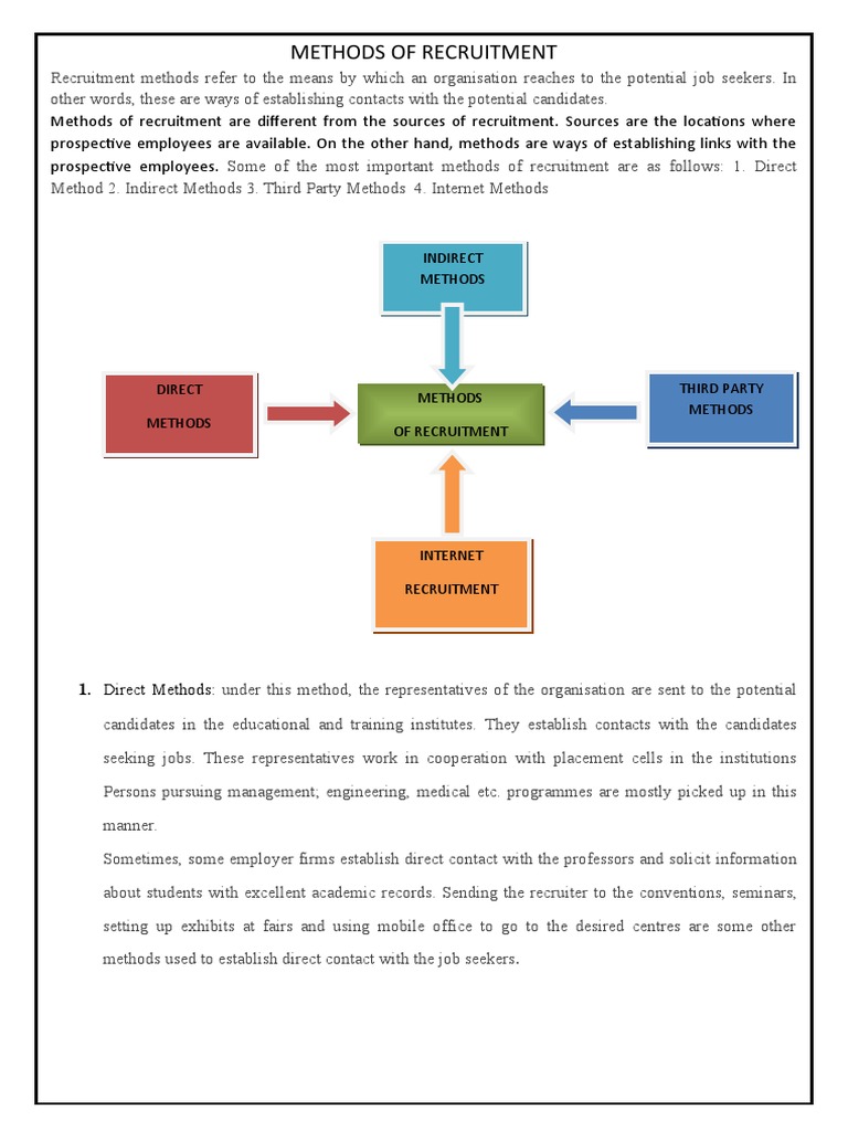 Recruitment Methods Overview | PDF | Recruitment | Résumé