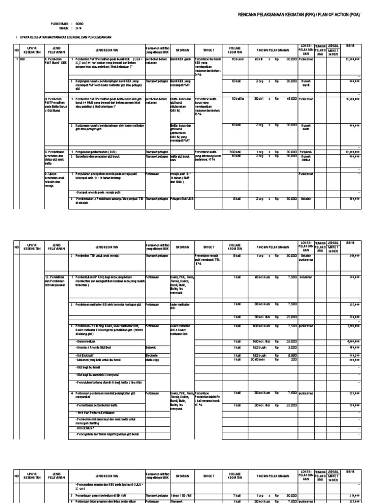 Rencana Pelaksanaan Kegiatan (RPK) / Plan of Action (Poa) Tahunan | PDF