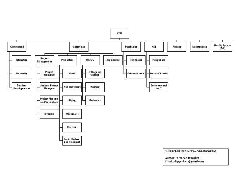 Ship Repair Yard Organization Chart | PDF