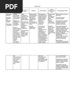 Salbutamol + Ipratropium | PDF | Drugs | Clinical Medicine