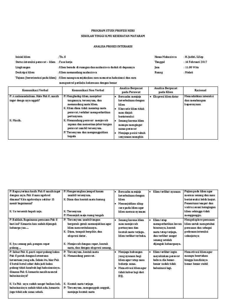 Contoh Analisa Proses Interaksi (API) Jiwa | PDF