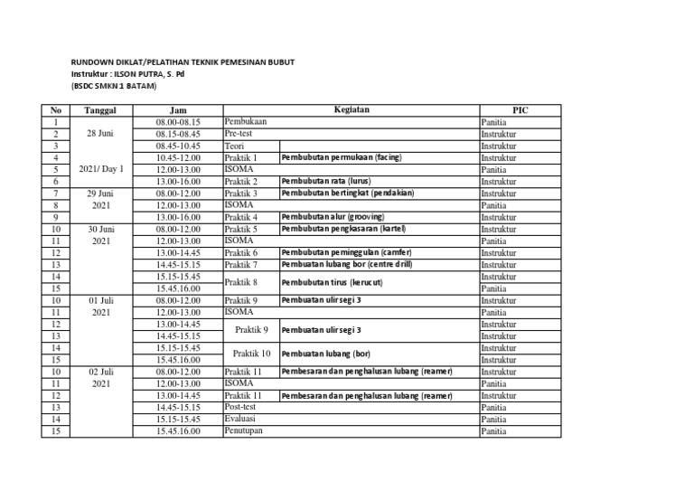 Rundown Diklat Bubut | PDF