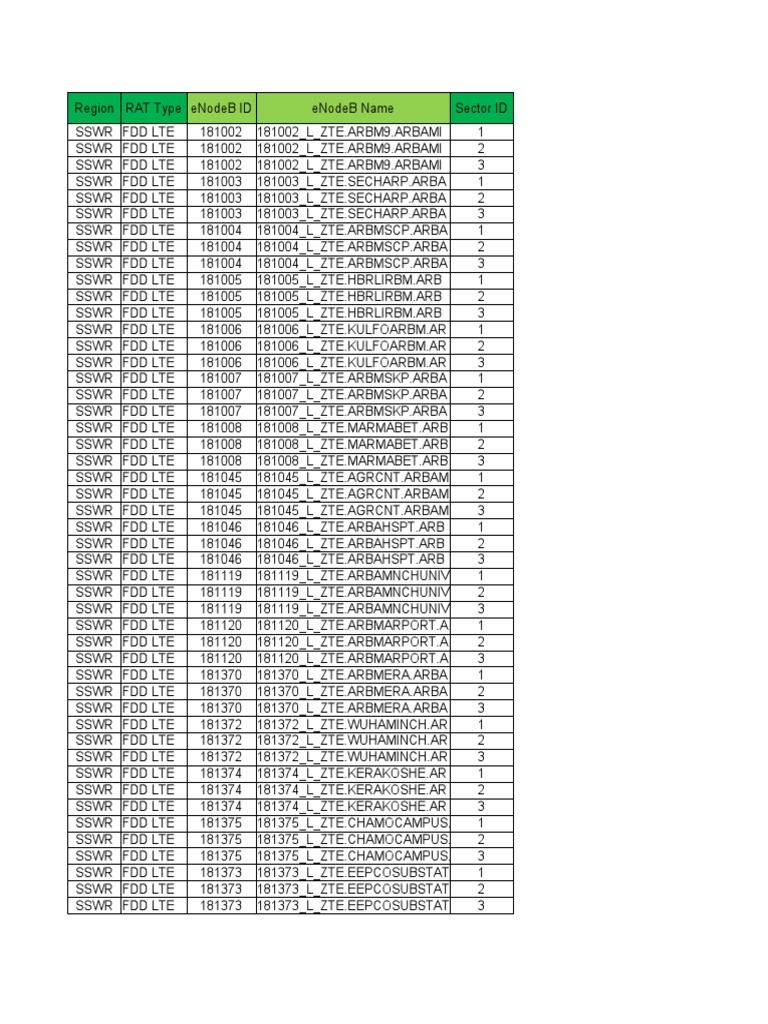 4G Engineering Parameter SSWR - 20210302 | PDF | Mobile Telecommunications | Computer Networking