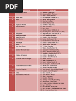 TWICE Discography | PDF | Albums | Pop Music