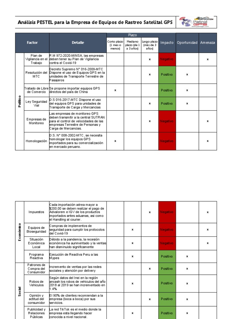 Analisis - PESTEL-C - EFE - GRUPO HEN SAC | PDF | Economias | Business