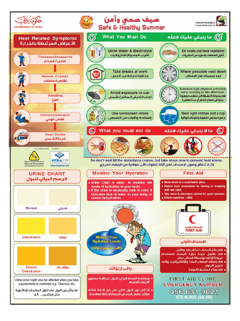 Heat - Stress.with - Urine.chart (English:Arabic) | PDF