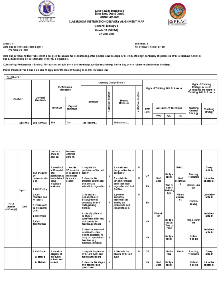 Classroom Instruction Delivery Alignment Map General Biology 1 Grade 11 ...