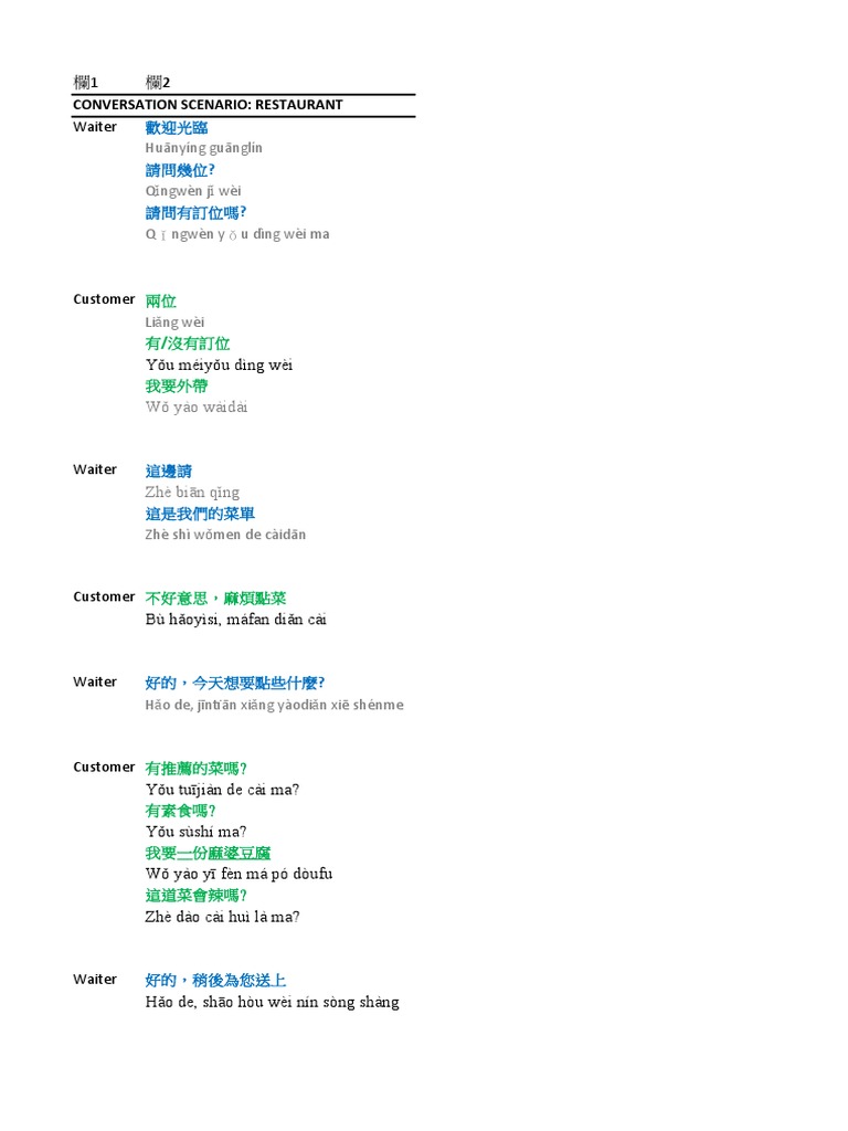 Scenario - Restaurant | PDF | Tofu | Asian Cuisine