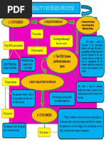 Generic Dispensing Flowchart | PDF