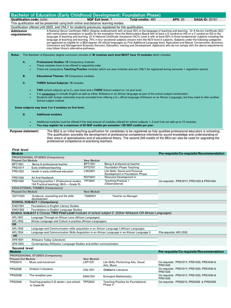 Bachelor of Education (Early Childhood Development: Foundation Phase) | PDF | Schools | Teachers