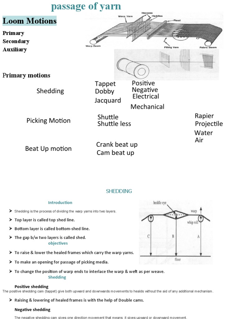 Loom Motions | PDF | Loom | Weaving