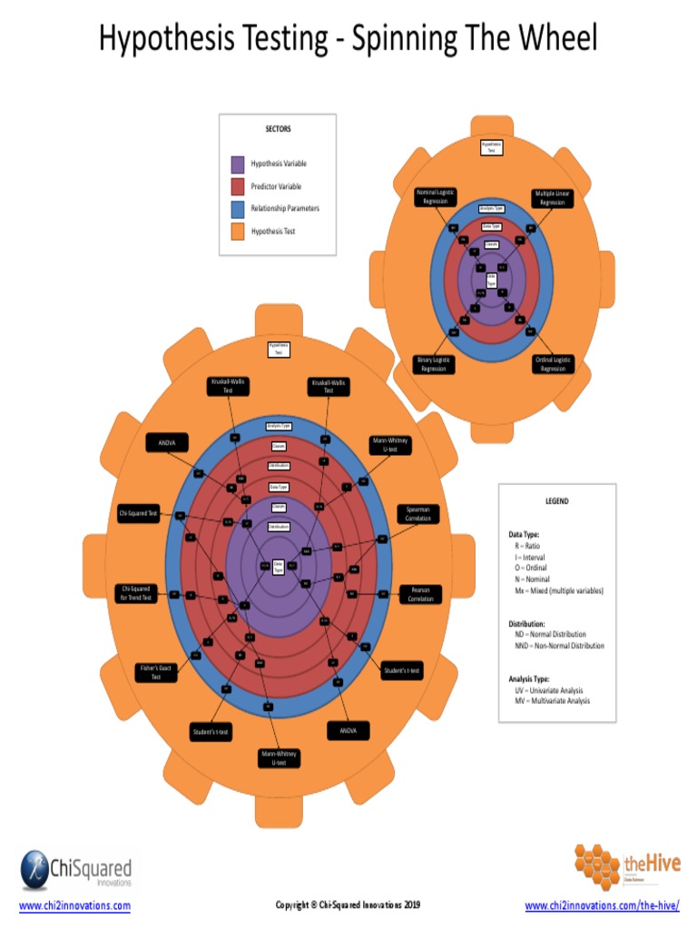 Hypothesis Testing Spinning The Wheel | Download Free PDF | Student's T ...