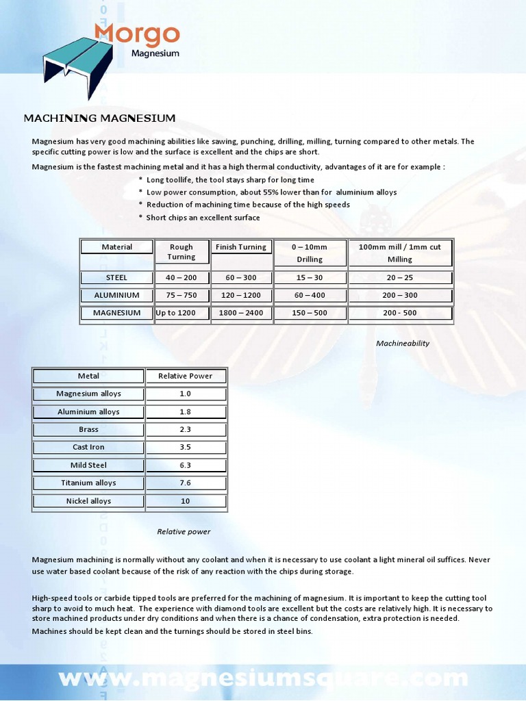 Machining Guidelines for Magnesium: Best Practices for Cutting ...