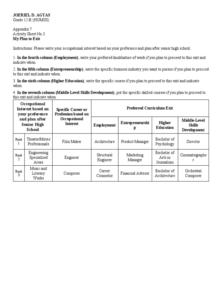 Career Guidance Implementation | PDF | Decision Making | Psychology