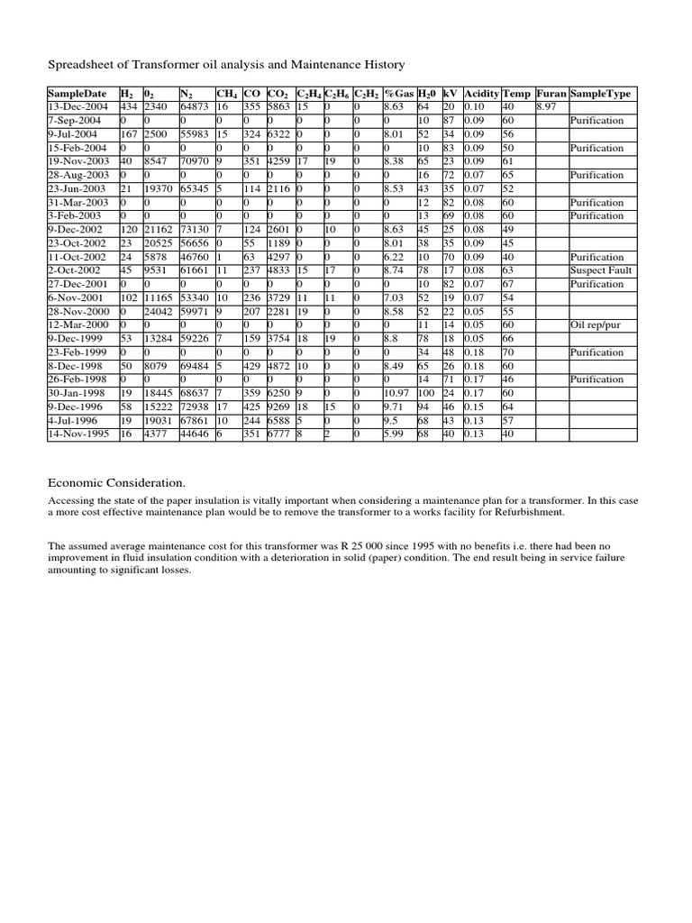 Transformer Oil Analysis | PDF | Nature | Energy And Resource
