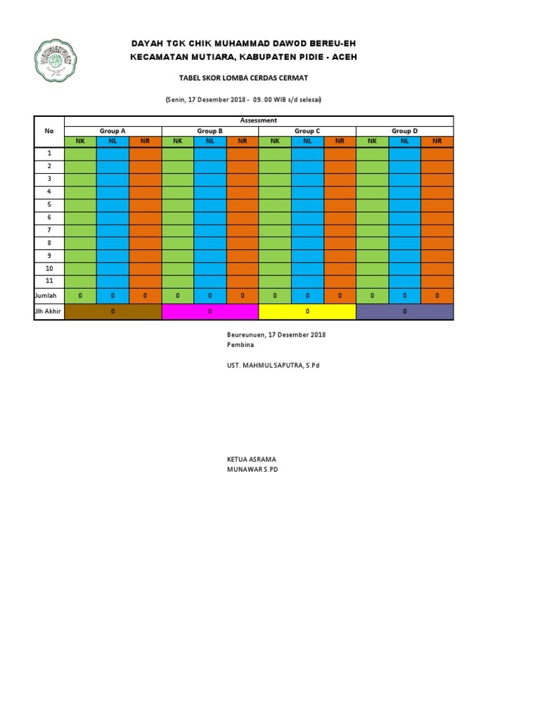 Tabel Skor Lomba Cerdas Cermat | PDF