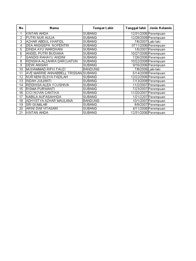 Daftar Peserta FLS2N Subang 2021 | PDF