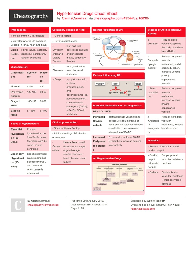 Hypertension Drugs Cheat Sheet: by Via | PDF | Hypertension | Heart Failure