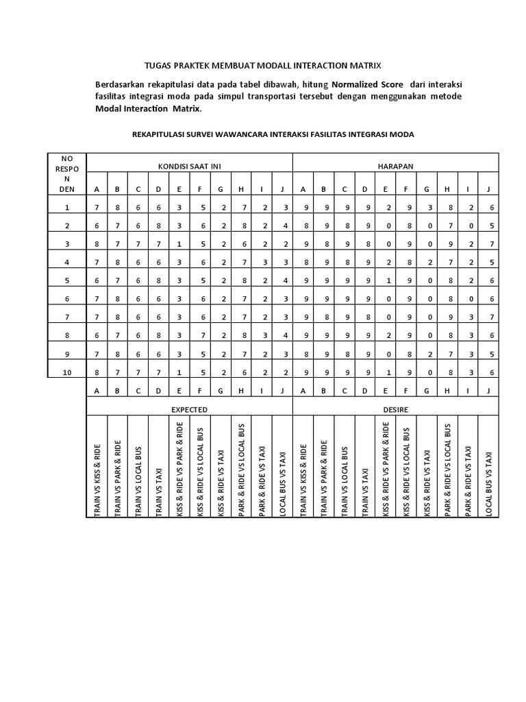 Modal Interaction Matrix.: Rekapitulasi Survei Wawancara Interaksi ...