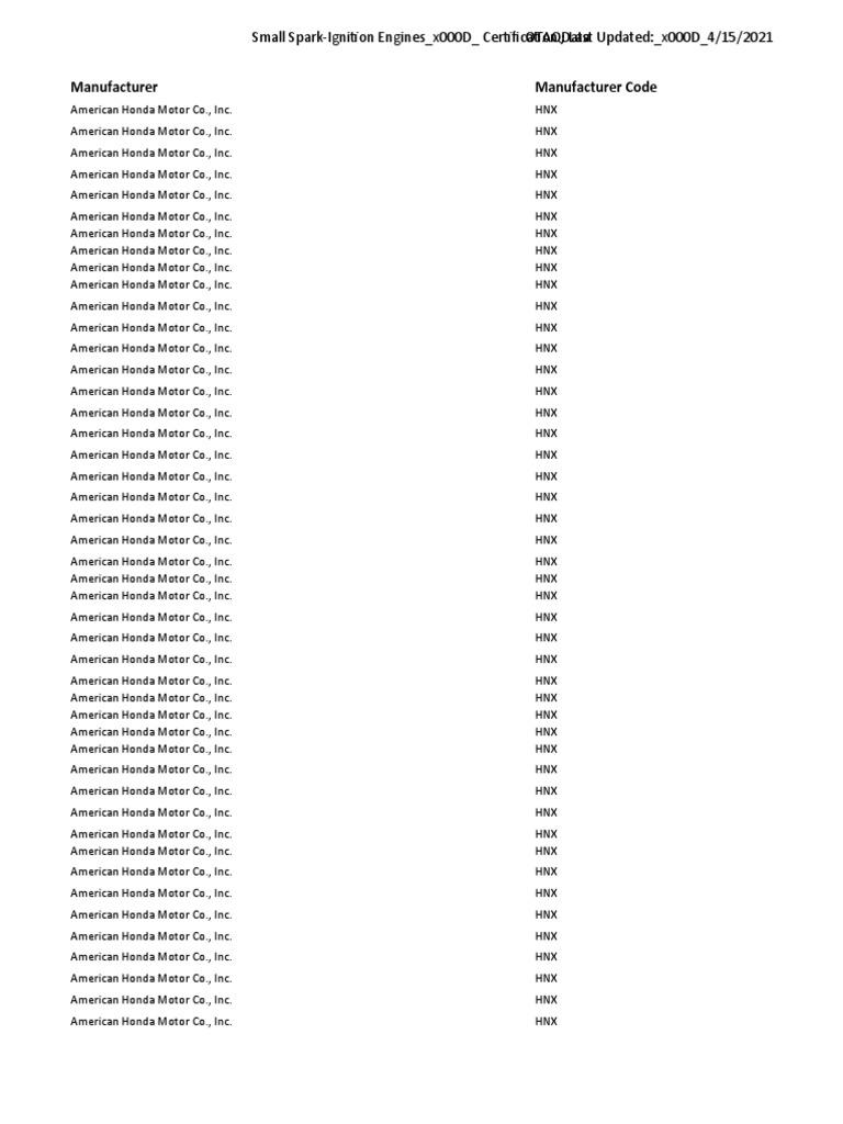 Honda EPA Data | PDF | Motor Vehicle Manufacturers Of Japan | Front ...