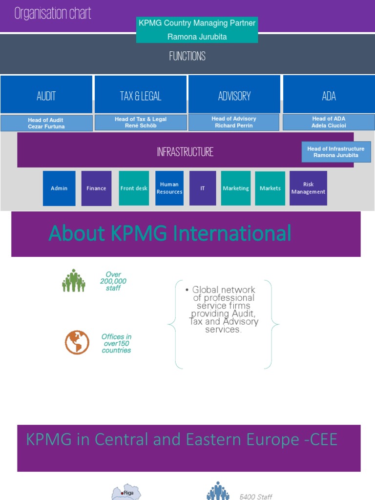 KPMG Organisational Chart&offices | PDF
