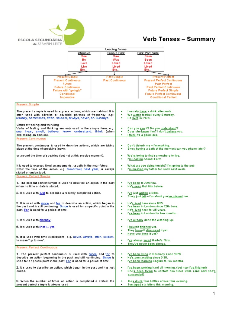 Verb Tenses - Summary: Leading Forms Infinitive Simple Past Past Par ...