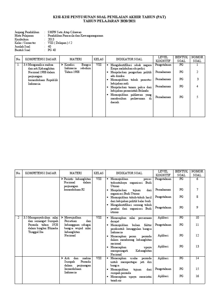 Kisi-Kisi Pat PKN Kelas 8 Sem 2 | PDF