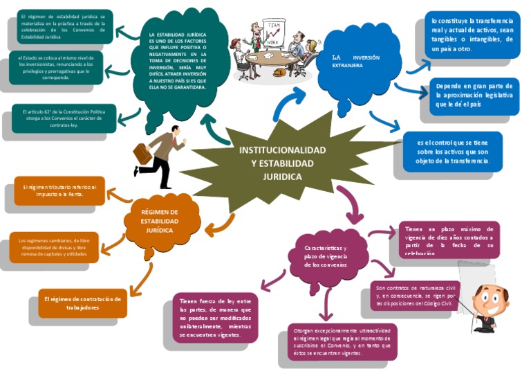 MapaMental 9 | PDF | Política | Economias