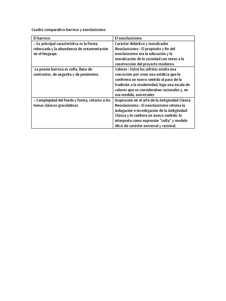 Cuadro Comparativo Barroco y Neoclasicismo | PDF