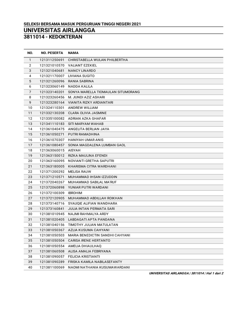 Daftar Diterima SBMPTN Universitas Airlangga 2021 | PDF