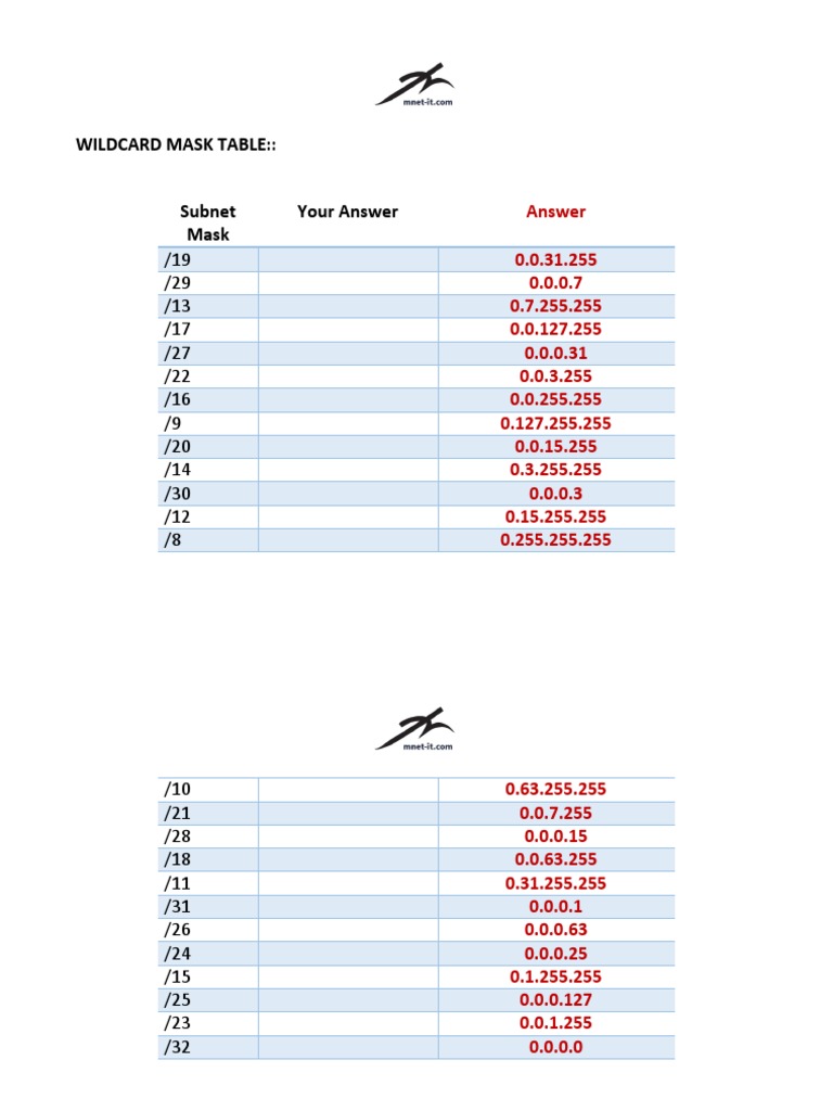 Wildcard Mask Table | PDF
