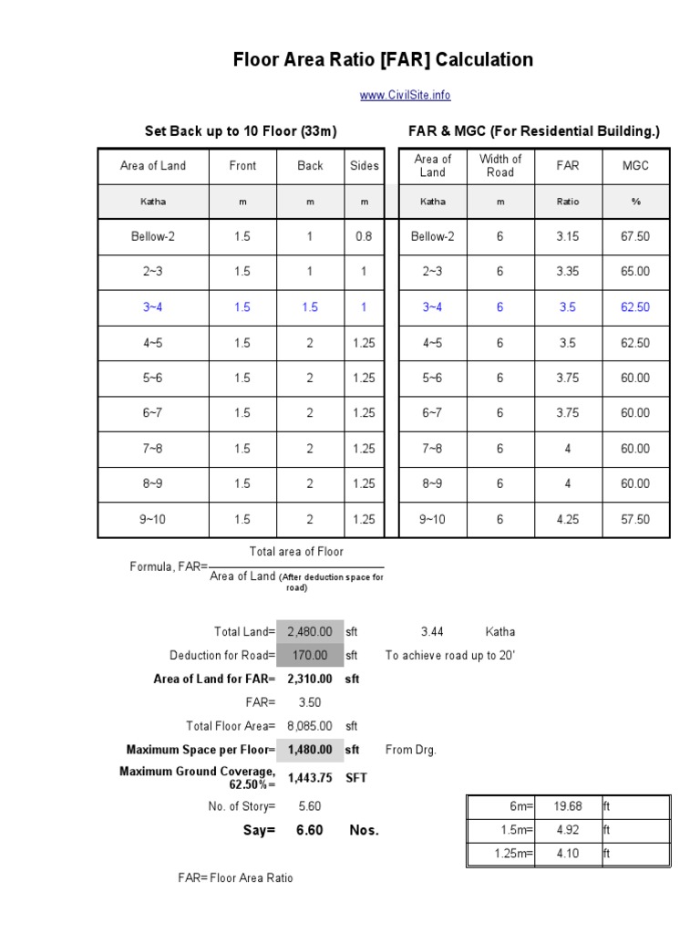 FAR Calculation For Residential Building | PDF | Real Estate Law ...