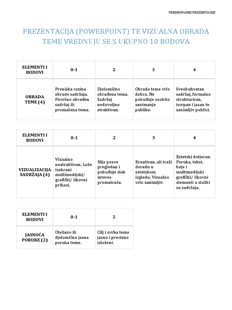 Rubrike - Vrednovanje PowerPoint Prezentacije | PDF