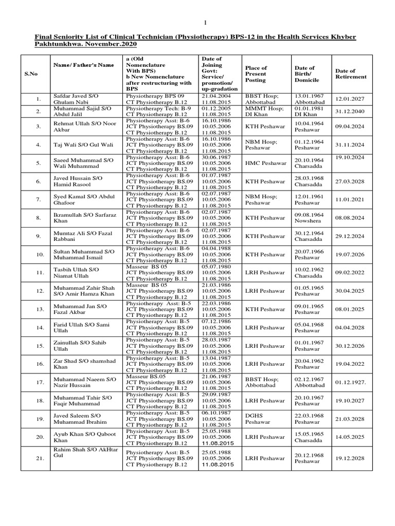 KP Clinical Technician Final Seniority List November 2020 | PDF | Pakistan