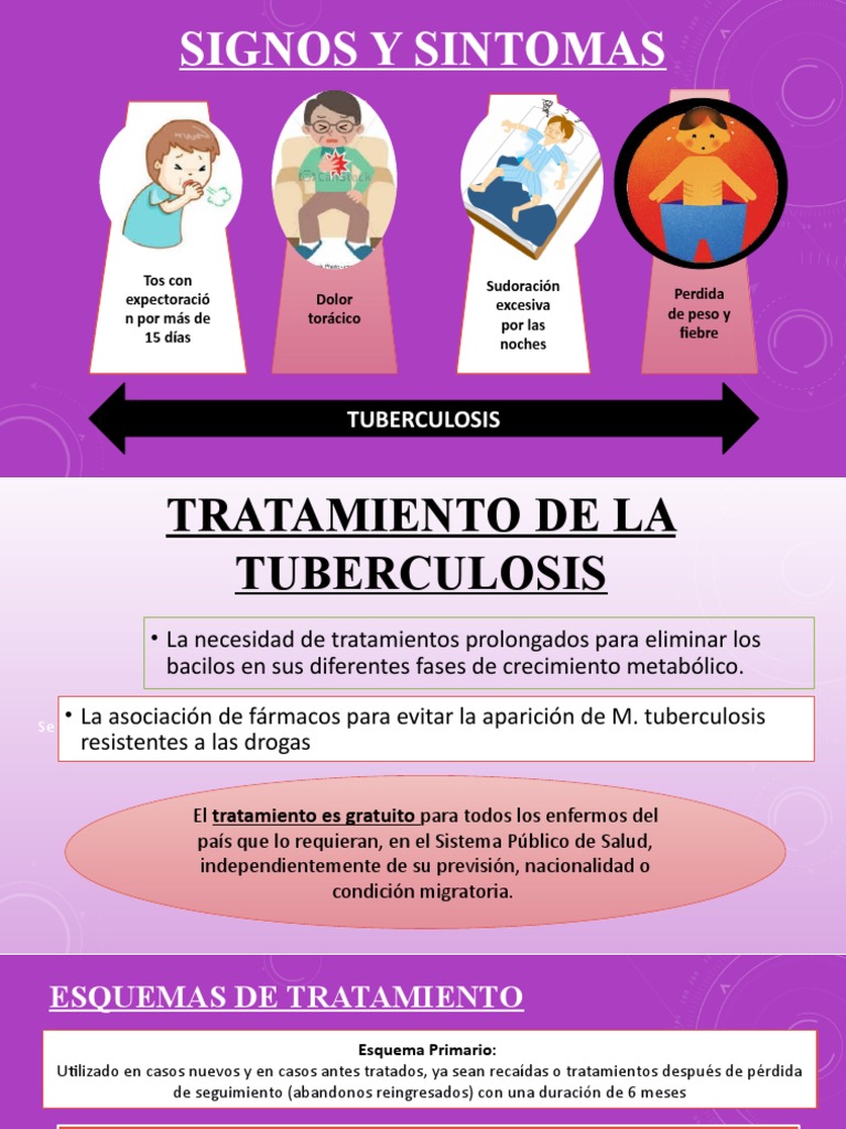 Cuidados de Enfermeria en Pacientes Con Tuberculosis | PDF ...