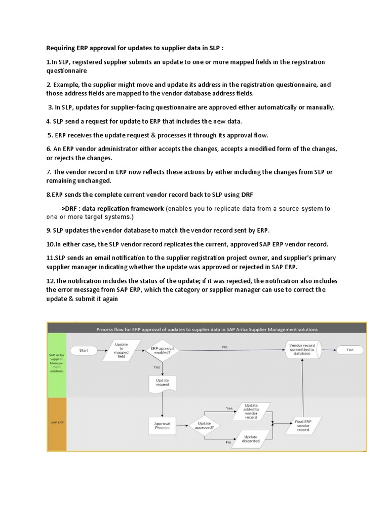 Requiring ERP Approval For Updates To Supplier Data in SLP | PDF ...