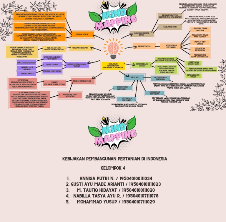 Kelompok 4 - Mind Map - Epp Kelas I-1 | PDF