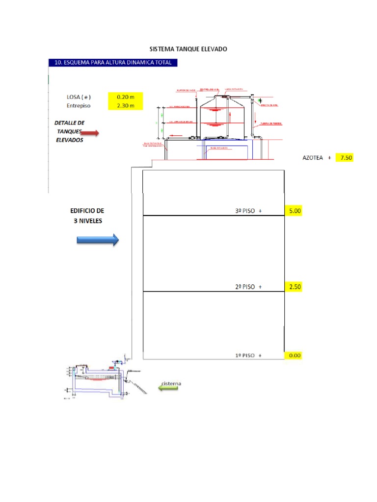 Sistema Tanque Elevado | PDF