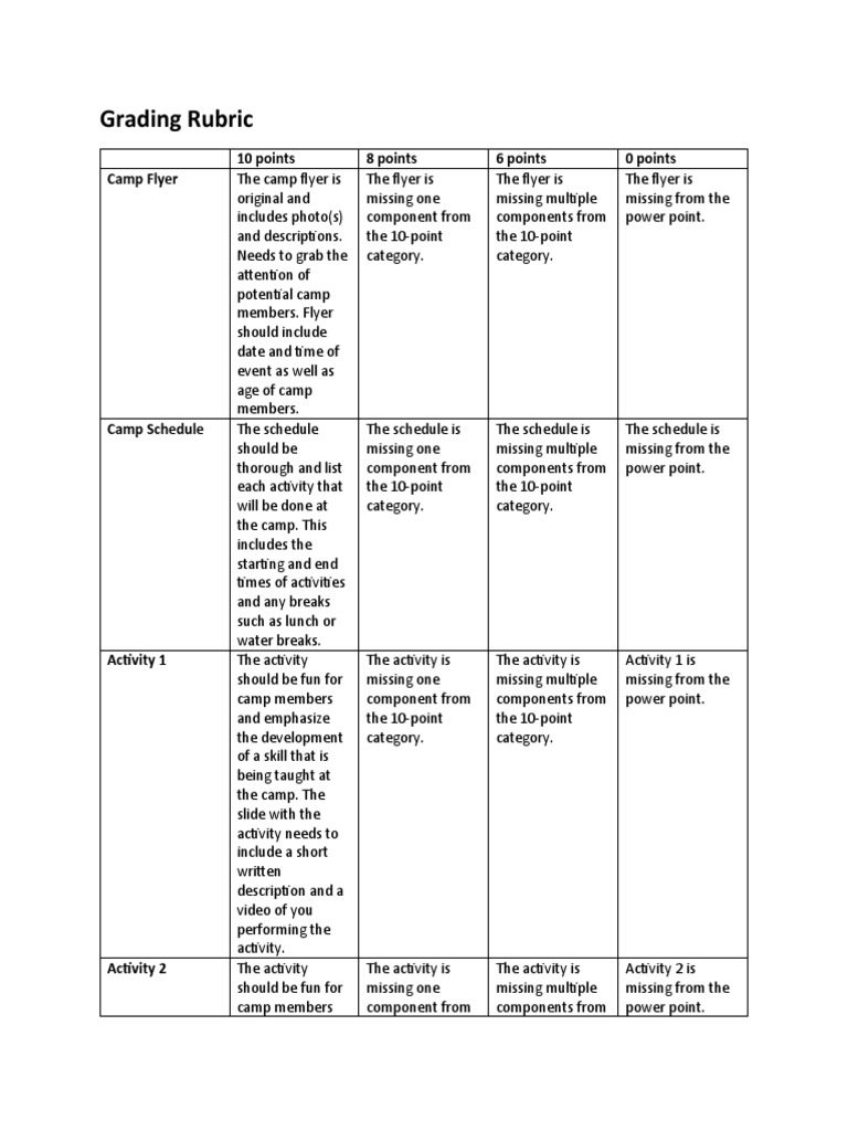 Grading Rubric | PDF | Human Nature | Behavior Modification