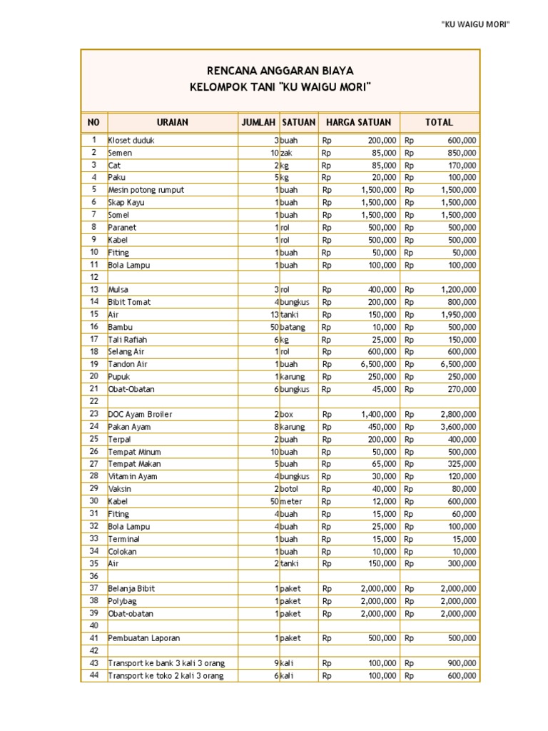 RAB Pembelanjaan Kelompok Tani | PDF