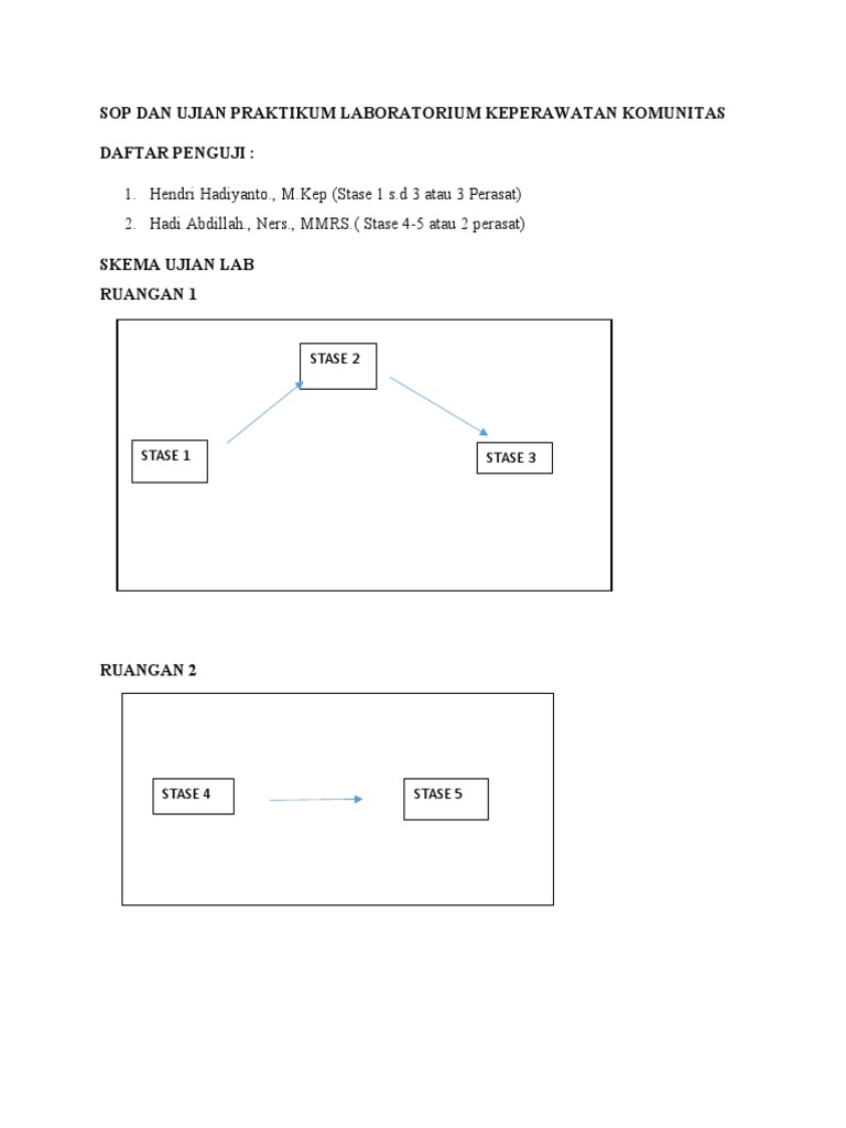 SOP Dan Uiian Lab Kep. Komunitas | PDF