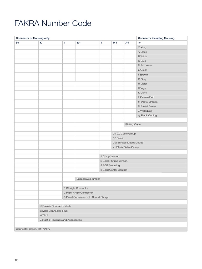 FAKRA Codes | PDF | Electrical Connector | Electronics