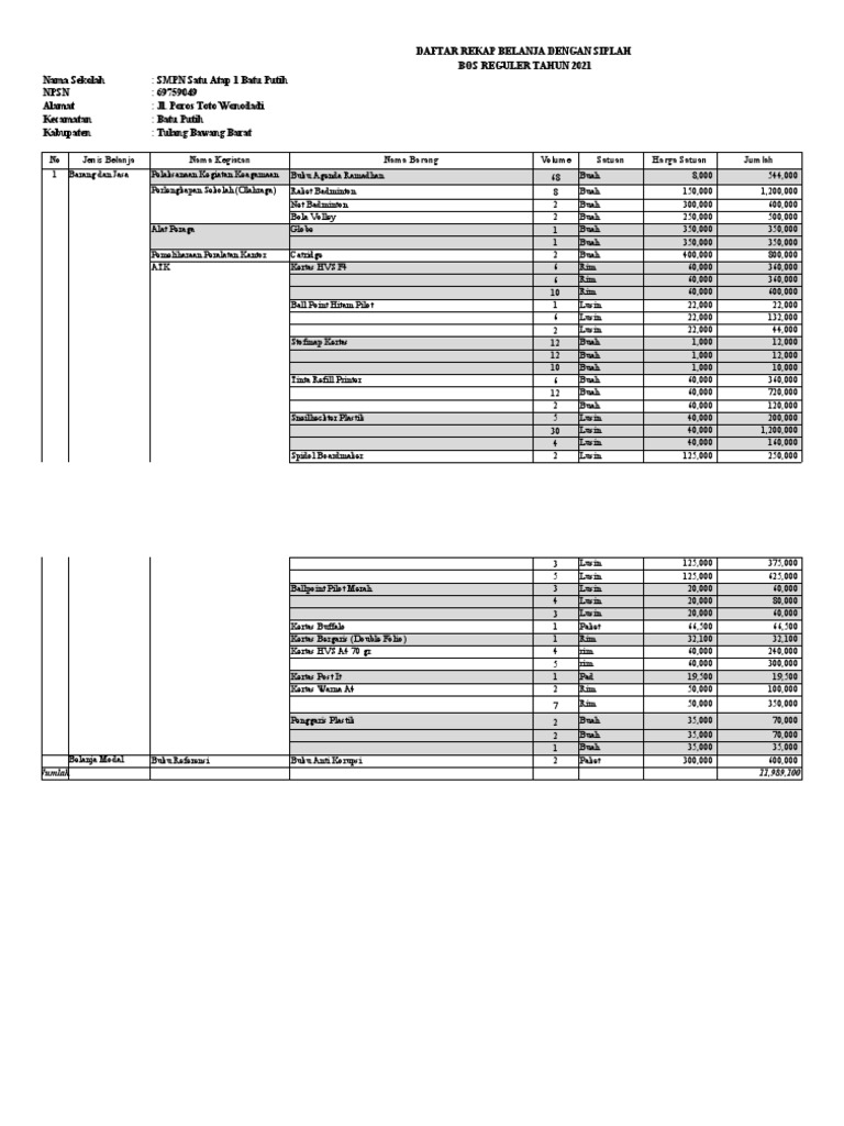 Rekap Belanja Barjas | PDF