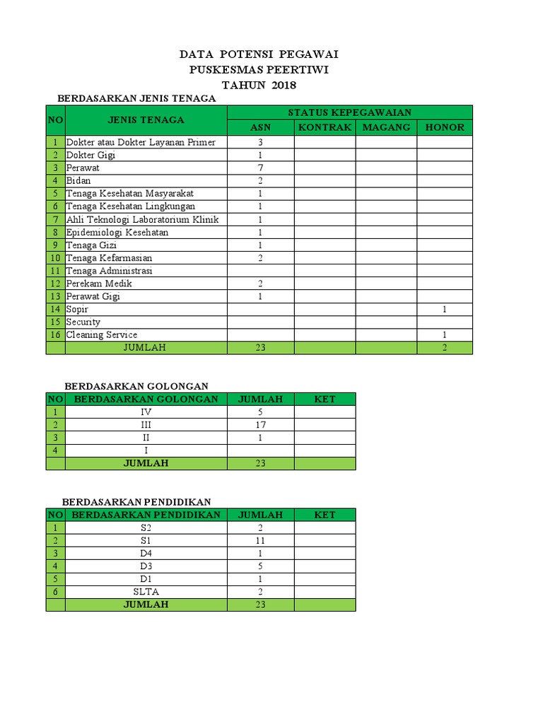 Data Pegawai Puskesmas Pertiwi 2018 | PDF