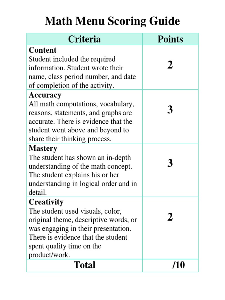 Scoring Guide Menu | PDF