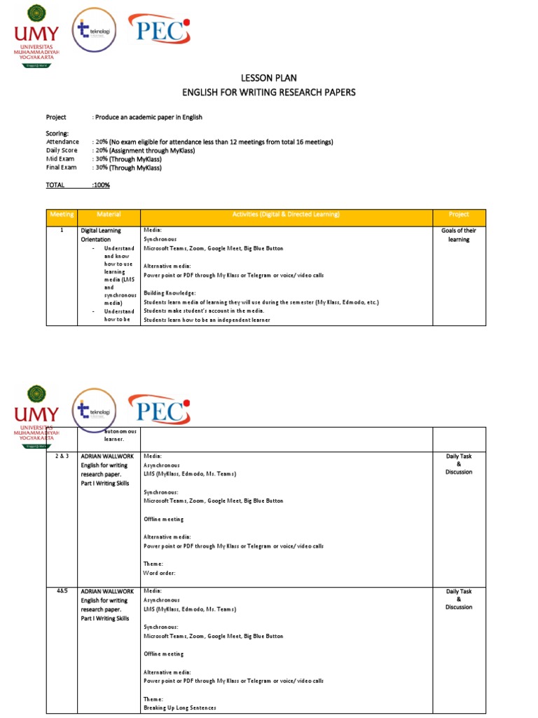 Lesson Plan of Interview Essentials | PDF | Lesson Plan | Online And ...