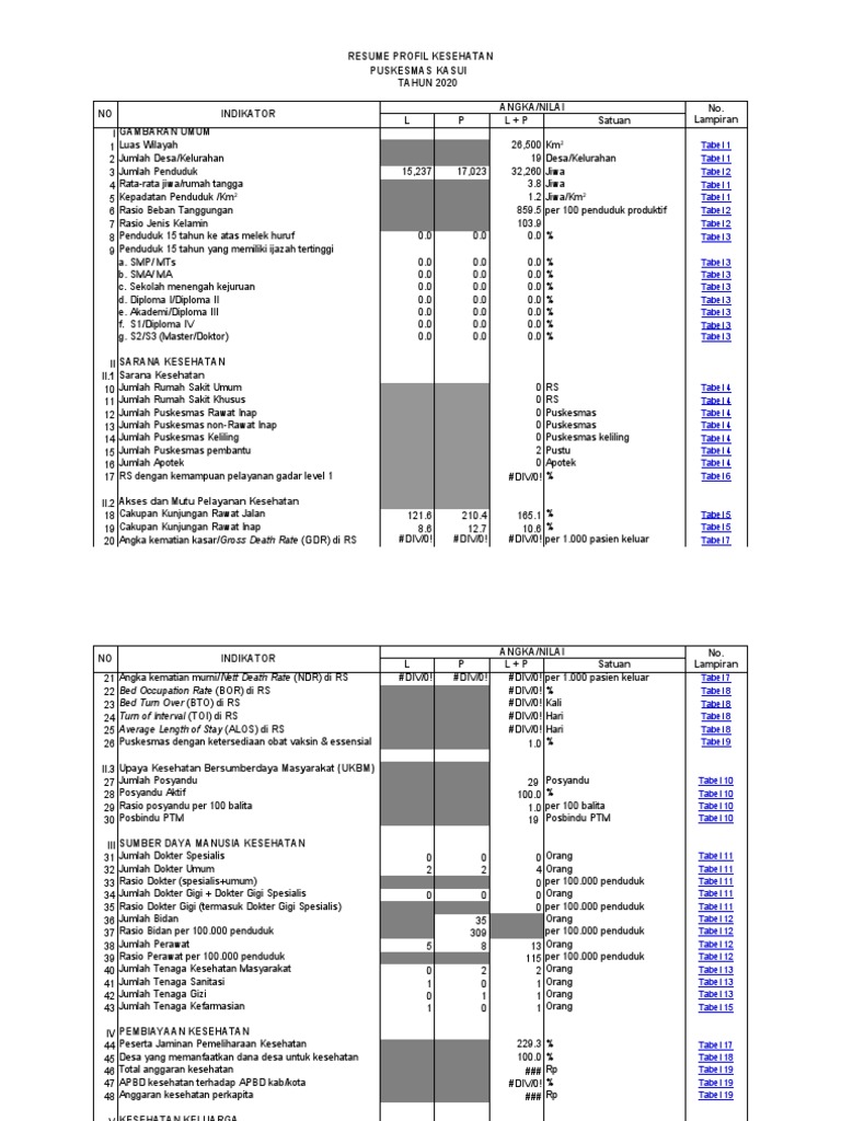 LAPORAN - Keswa 2021 | PDF