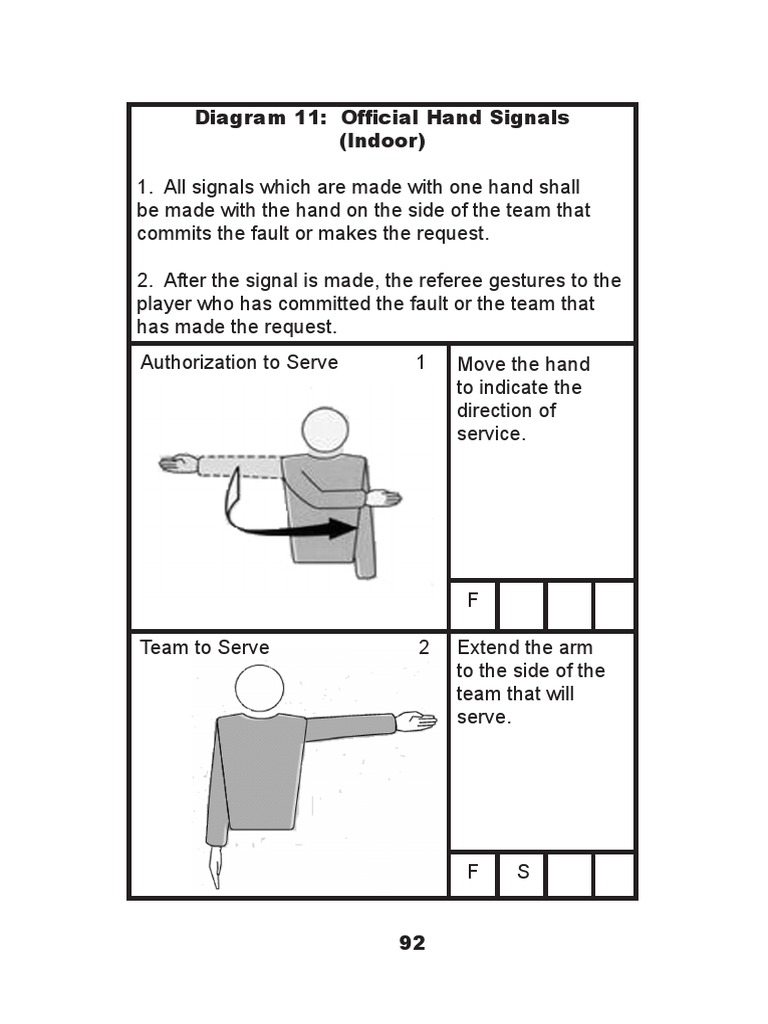 Official Indoor Hand Signals Guide | PDF | Hand | Finger